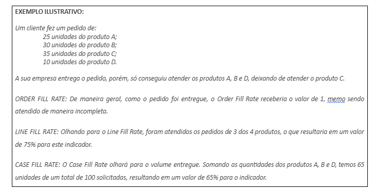 Fill Rate: Importância e estratégias para melhorar o indicador